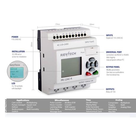 Rievtech PR-12AC-R PLC