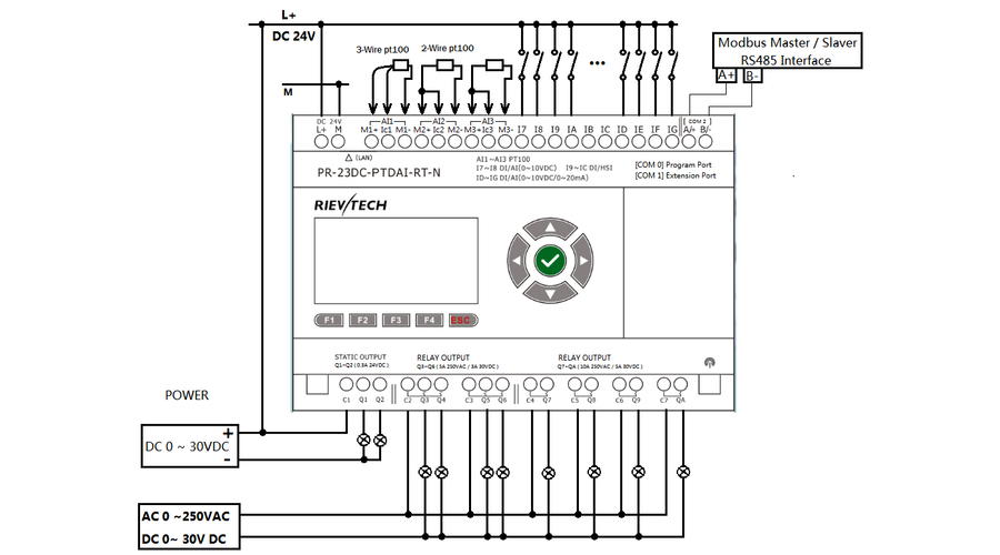 Rievtech PR-23DC-PTDAI-RT-N Ethernet-SPS mit PT100-Eingängen