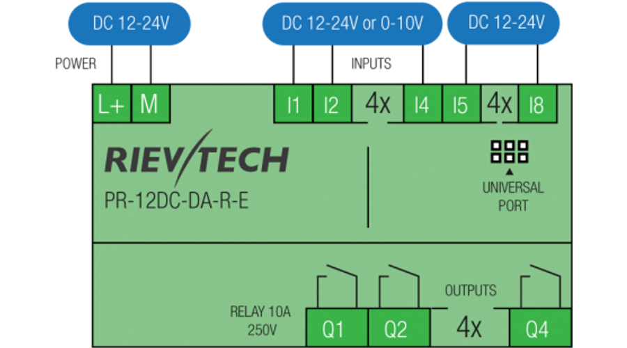 Rievtech PR-12DC-DA-R-E PLC