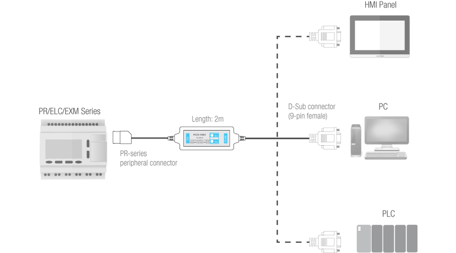 Rievtech RS232 Kommunikációs kábel (PLC - HMI)